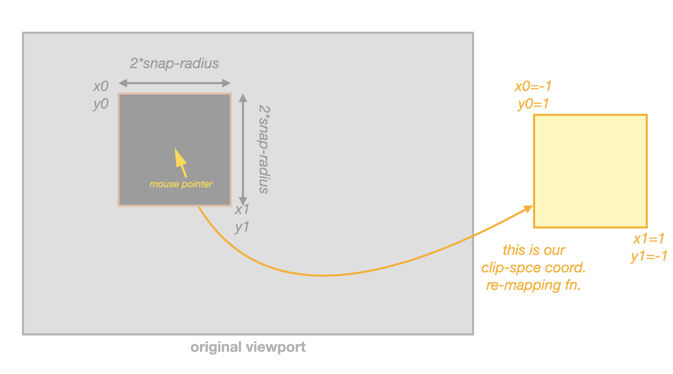 Introduction | graphics-research